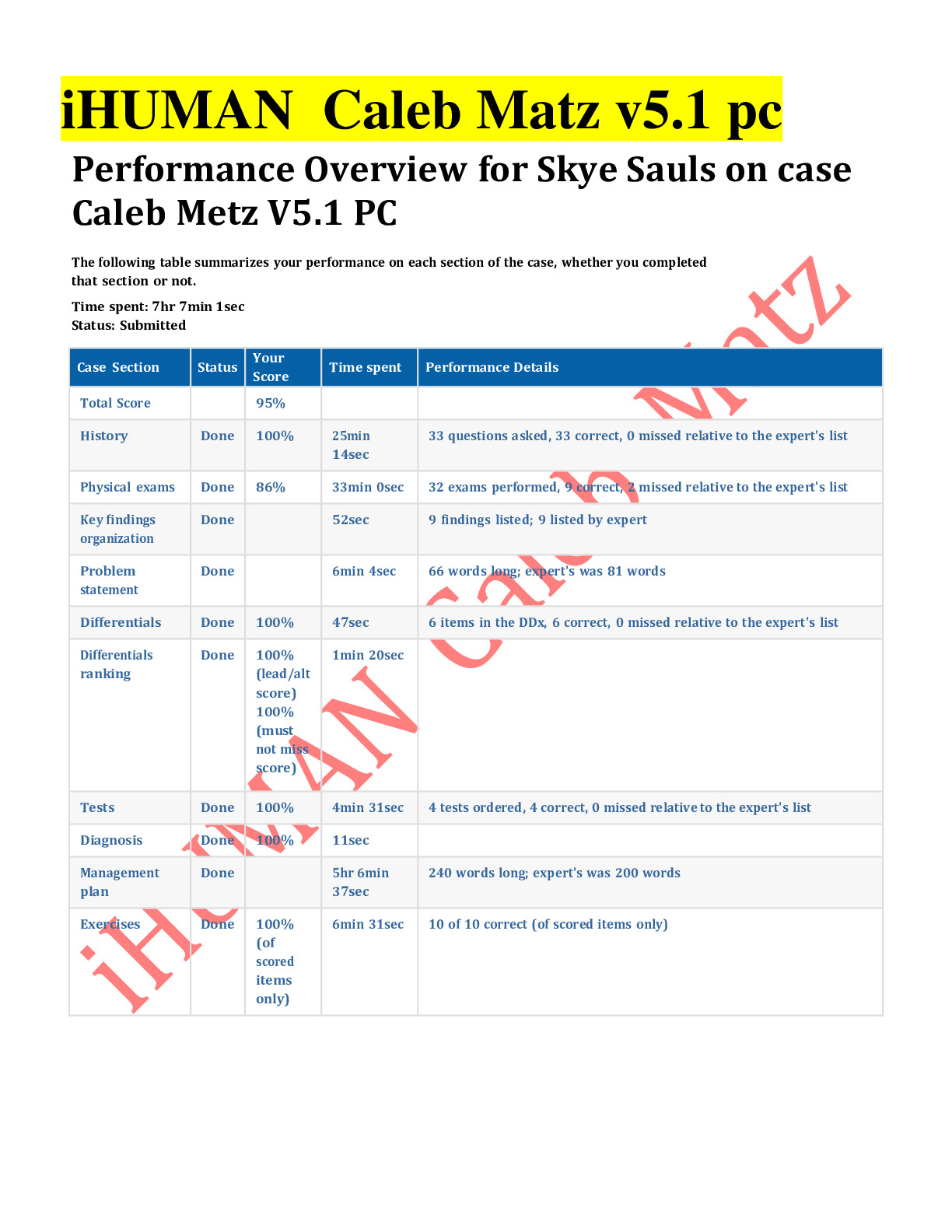 iHuman Case Study ‘‘Rash’’ 2023 - DocMerit
