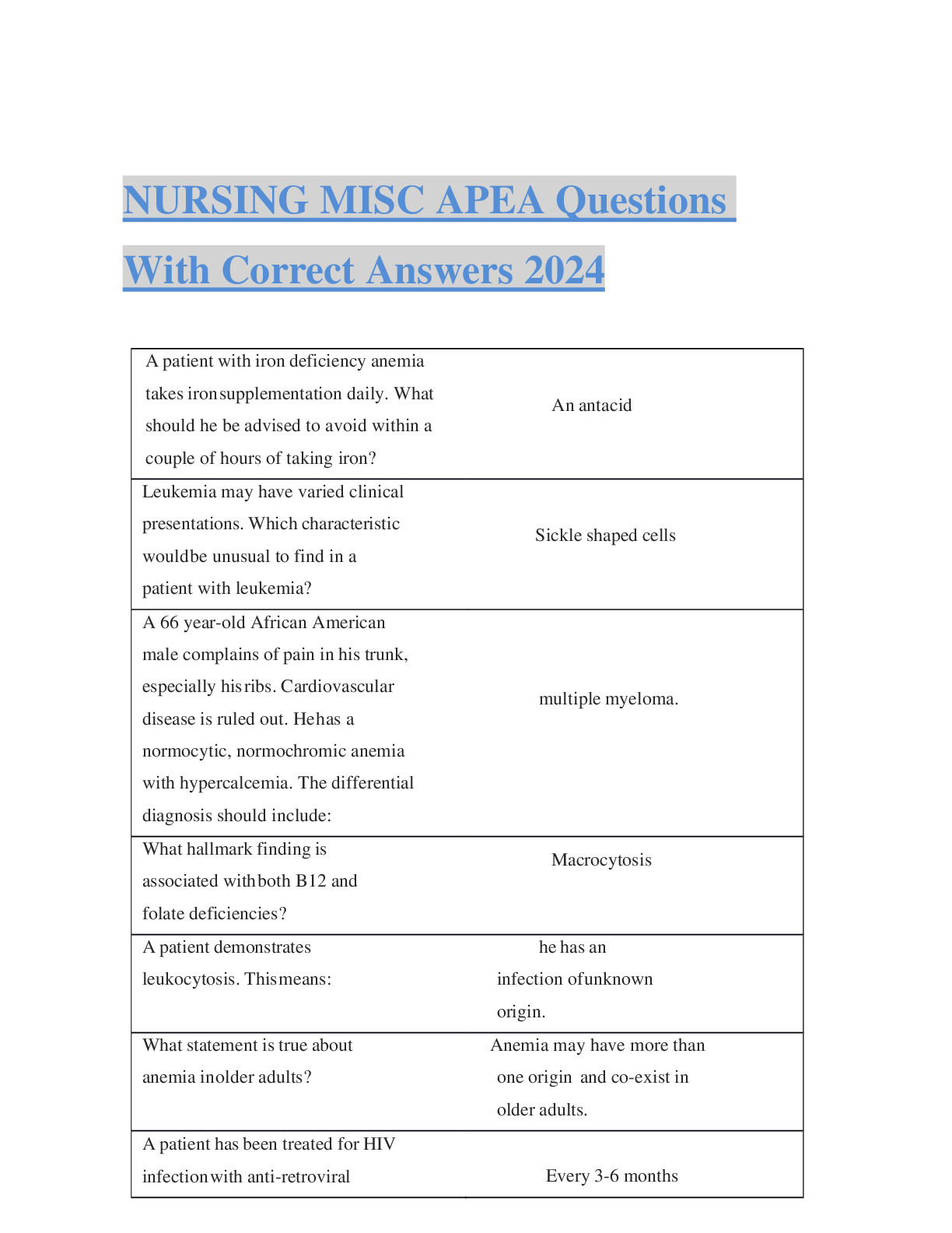 NURSING MISC APEA Questions With Correct Answers 2024 - DocMerit