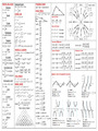 Calculus cheat sheet - DocMerit