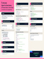 Pandas Cheat Sheet - DocMerit