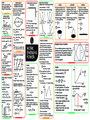 Work power energy mind map. - DocMerit