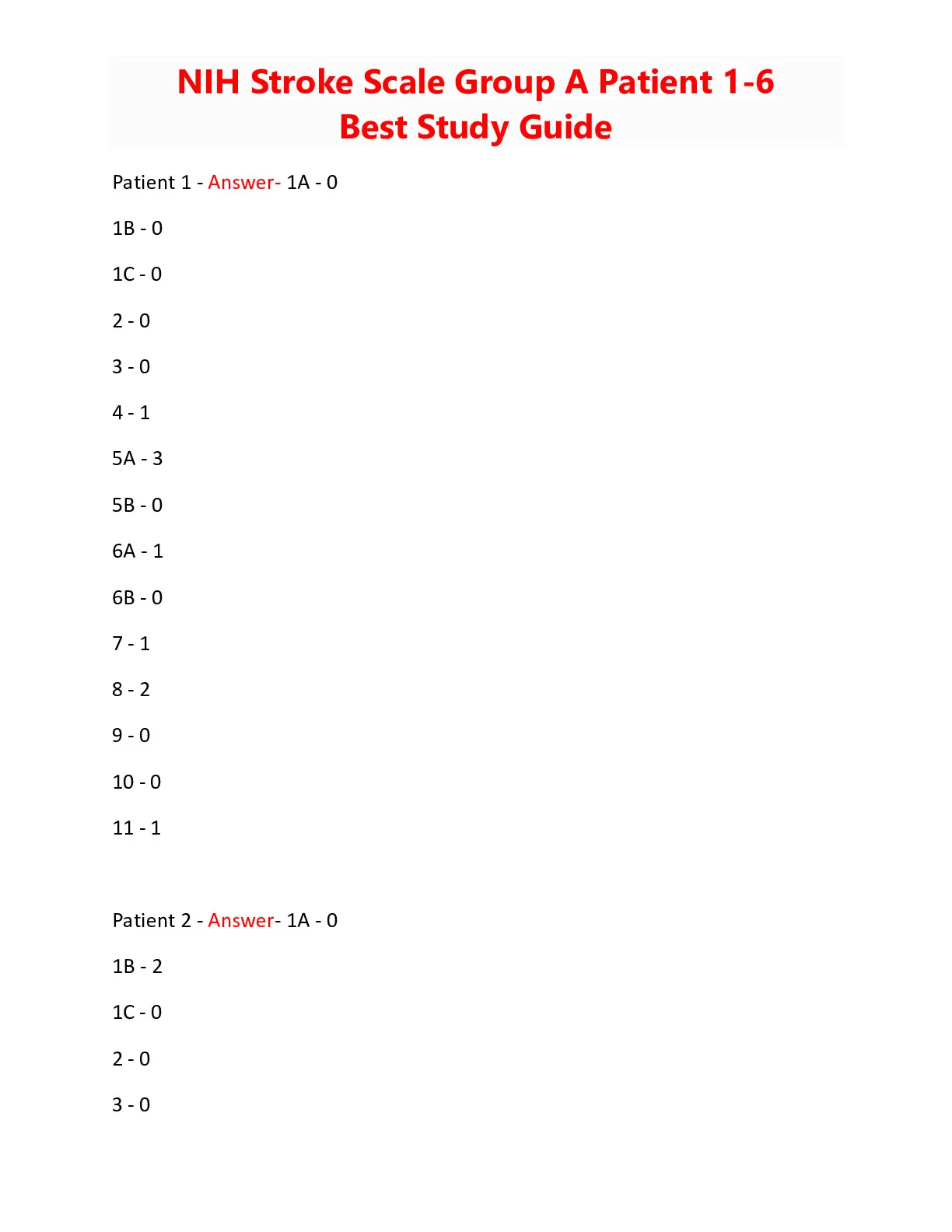 NIH Stroke Scale Group A Patient 1-6 Best Study Guide - DocMerit
