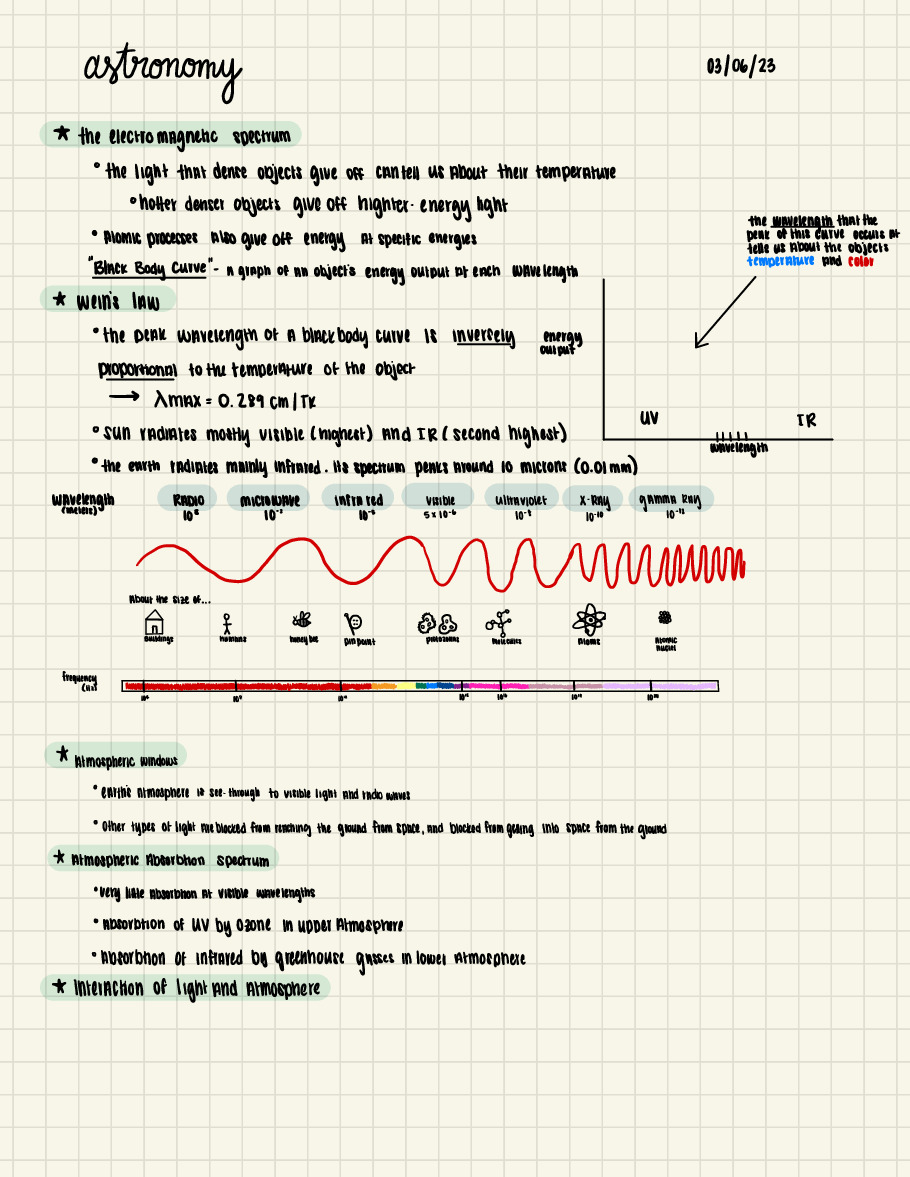 Electromagnetic Spectrum Notes Docmerit