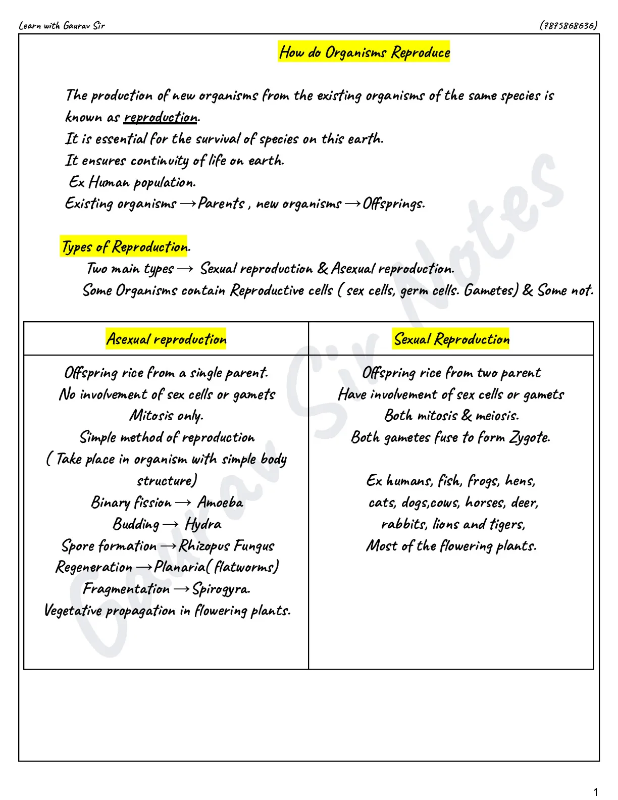 Class 10th cbse chapter How do Organism Reproduce. Toppers Notes for ...