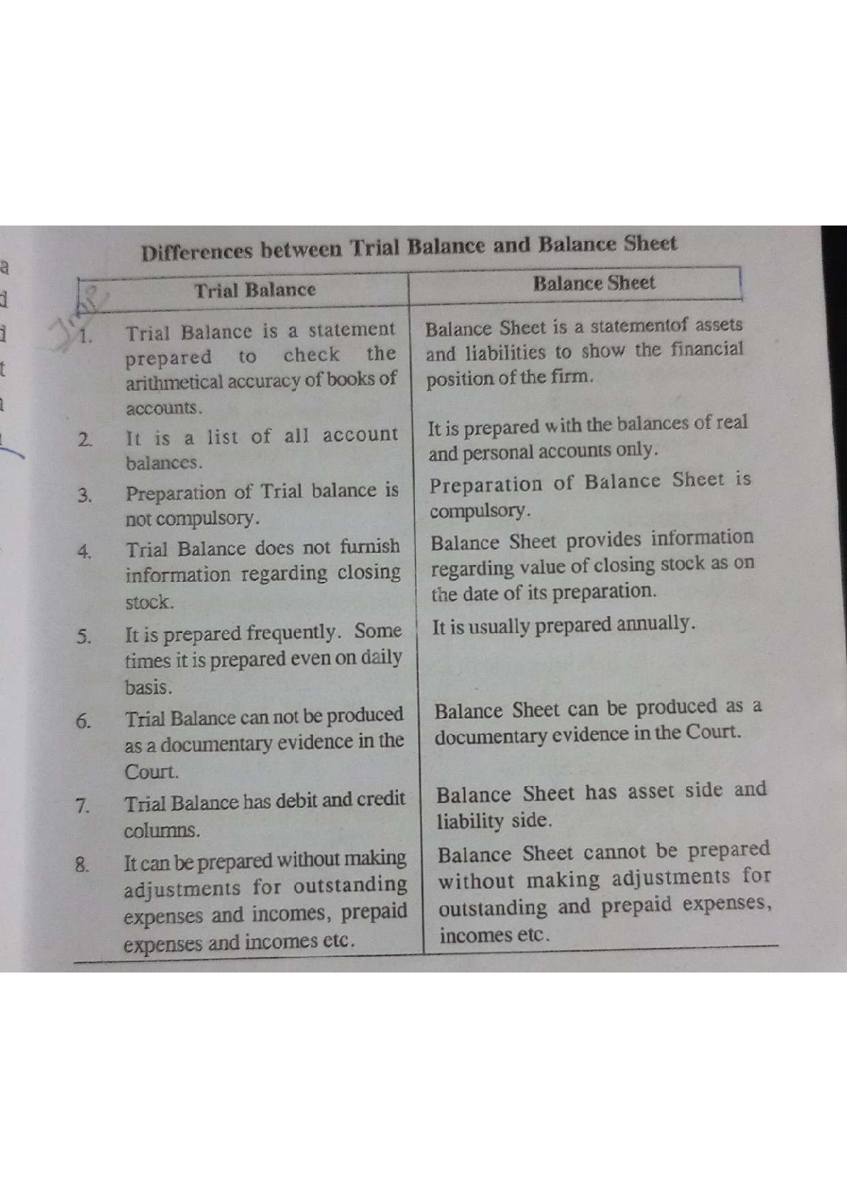 Trial balance and Balance sheet (Differences) - DocMerit