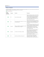 Holistic Review iHuman Case Study Week #10, 62-Year-Old Male – Full ...