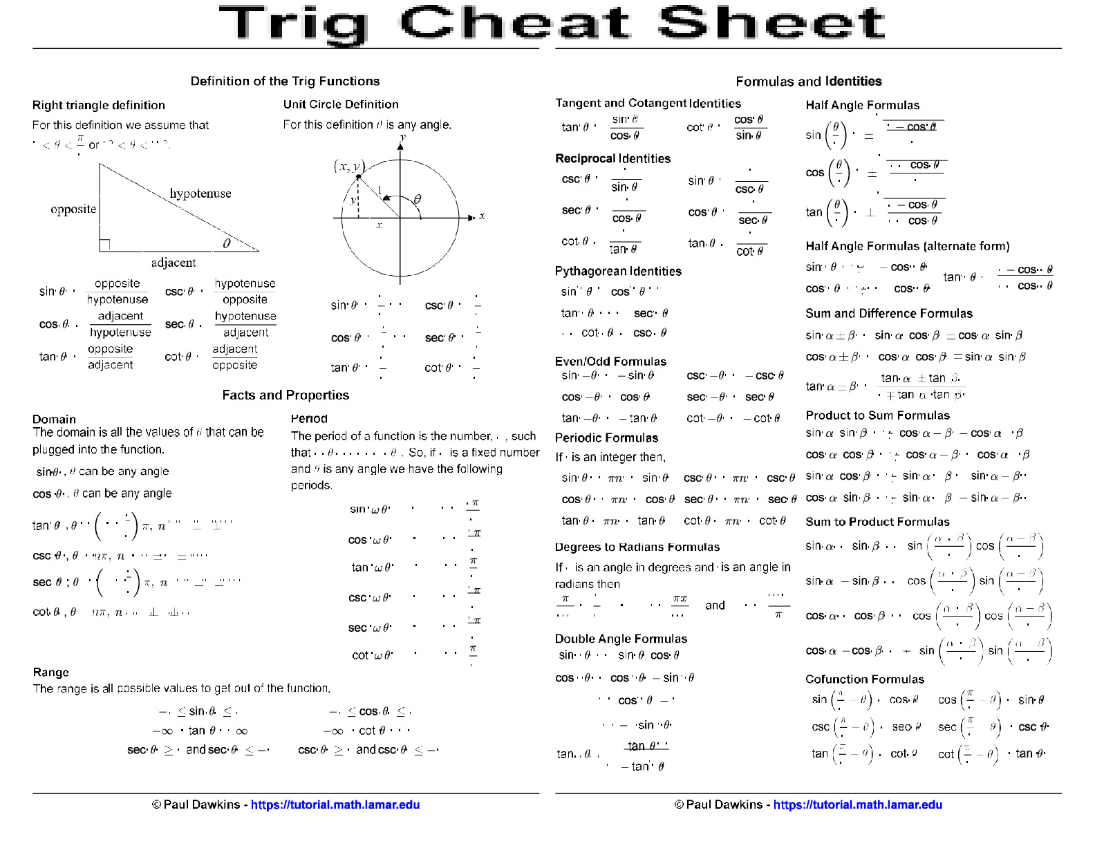 ALL IN ONE TRIGONOMETRY FORMULAE CHEAT SHEET - DocMerit