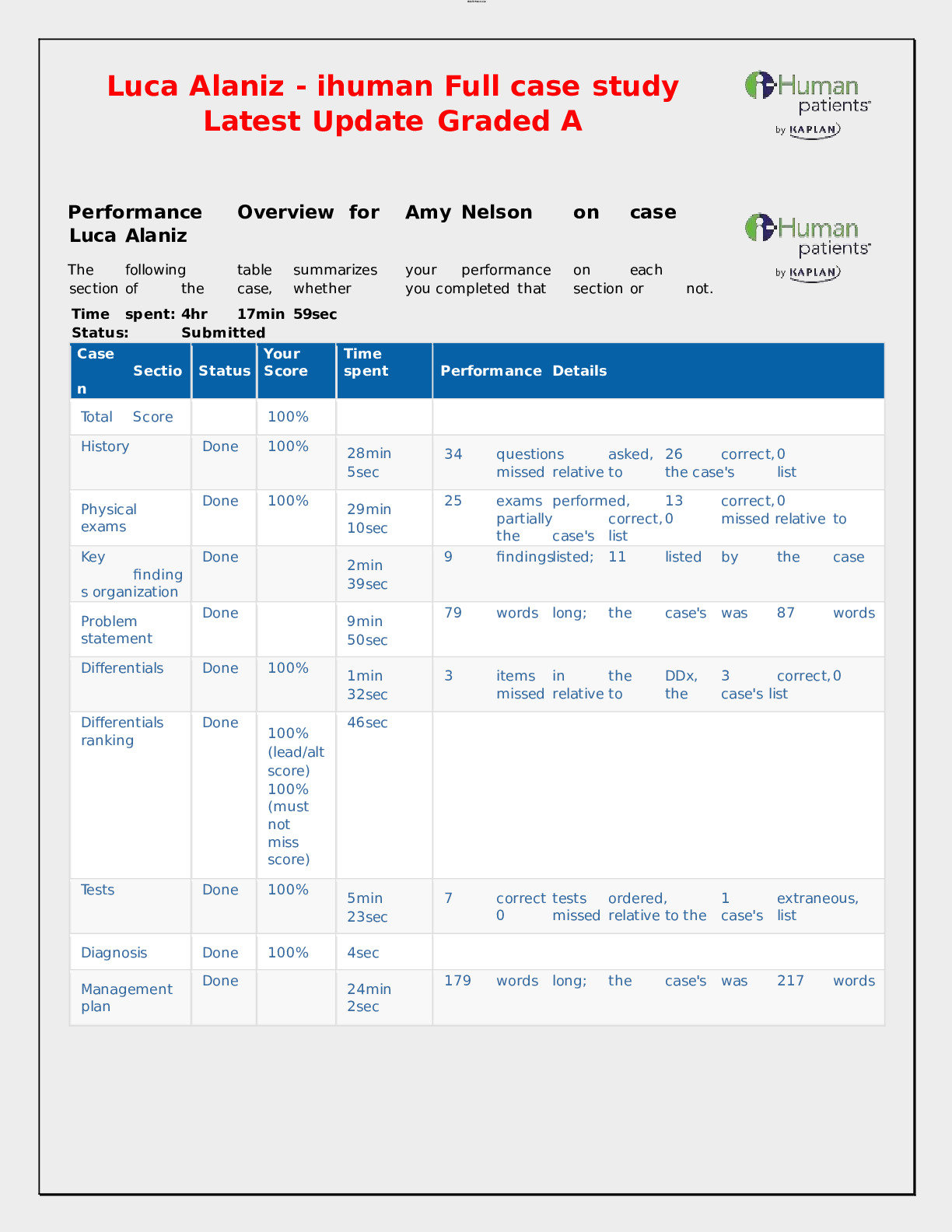 LUCA ALANIZ - I HUMAN CASE STUDY DIFFERENTIAL DIAGNOSIS & PRIMARY CARE PRACTICUM - DocMerit