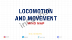 Locomotion and movement ( complete bones ) for neet ug 2024 - DocMerit