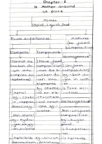 Class 9 Chemistry Chapter 2 Matter Is Around Us Pure - DocMerit