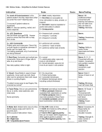 NIH Stroke Scale - Simplified & Added Cranial Nerves - DocMerit