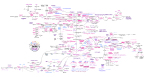 Biochemistry All Metabolic Pathways Interconnected Concept Map - DocMerit
