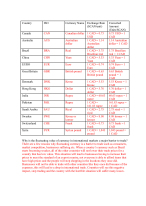 Comparing international currencies chart - DocMerit