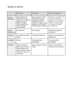 Movement of Substances Summary Cheatsheet (O-level biology) - DocMerit
