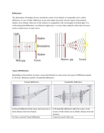SINGLE SLIT DIFFRACTION NOTES - DocMerit