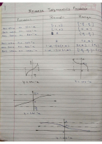 Inverse Trigonometric Functions – Complete Conceptual Guide with Solved ...