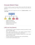 Computer Networks: Types, Features, and Topologies - DocMerit