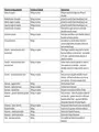 muscle and bone palpation chart - DocMerit