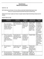 Mental Health Nursing Interpersonal Process Recording (IPR) - DocMerit