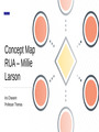NR 226 - RUA Concept map Millie Larson NR 226 RUA concept map ppt Graded A - DocMerit