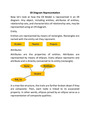 Ultimate Guide - ER Diagram Representation - DocMerit