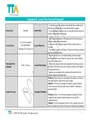 The Tefl Acadamey Assignment B - Lesson Plan Form and Paragraph - DocMerit