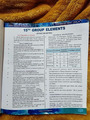 5th group elements of periodic table, physical chemistry, class 12 ...