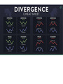 Divergence Cheat Sheet - DocMerit