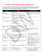 PATIENT POSITIONING CHEAT SHEET 2023 - DocMerit
