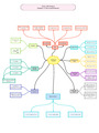 Class-8 science ch-9 mindmap - DocMerit