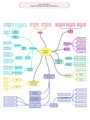 Class-8 science ch-9 mindmap - DocMerit