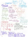 Detailed Mind map of Derivative - DocMerit