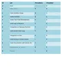 E-commerce Project Gantt Chart - DocMerit