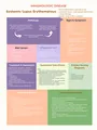 Systemic Lupus Erythematosus | Concept Map Study Guide - DocMerit