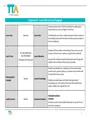 The Tefl Acadamey Assignment B - Lesson Plan Form and Paragraph - DocMerit