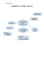 COMPONENTS OF INTERNAL ANALYSIS - DocMerit
