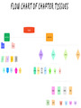 Tissue flowchart class 9th - DocMerit