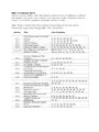 Math 91 Cheat Sheet - DocMerit